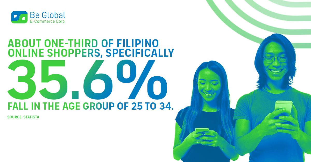 Filipino Online Shopping Behavior: E-commerce Stats and Trends